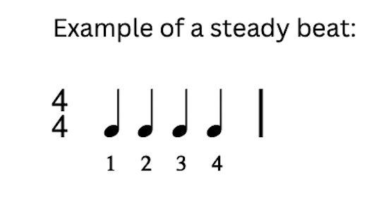 Understanding Rhythm: Beat, Syncopation, Tempo, Meter, and More ...