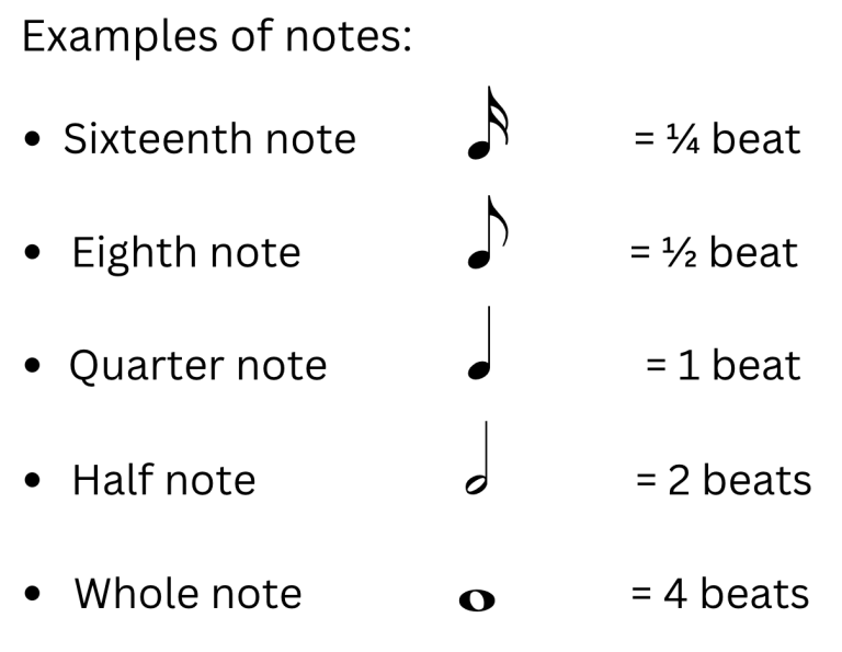 Understanding Rhythm: Beat, Syncopation, Tempo, Meter, and More ...