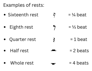 Understanding Rhythm: Beat, Syncopation, Tempo, Meter, and More ...