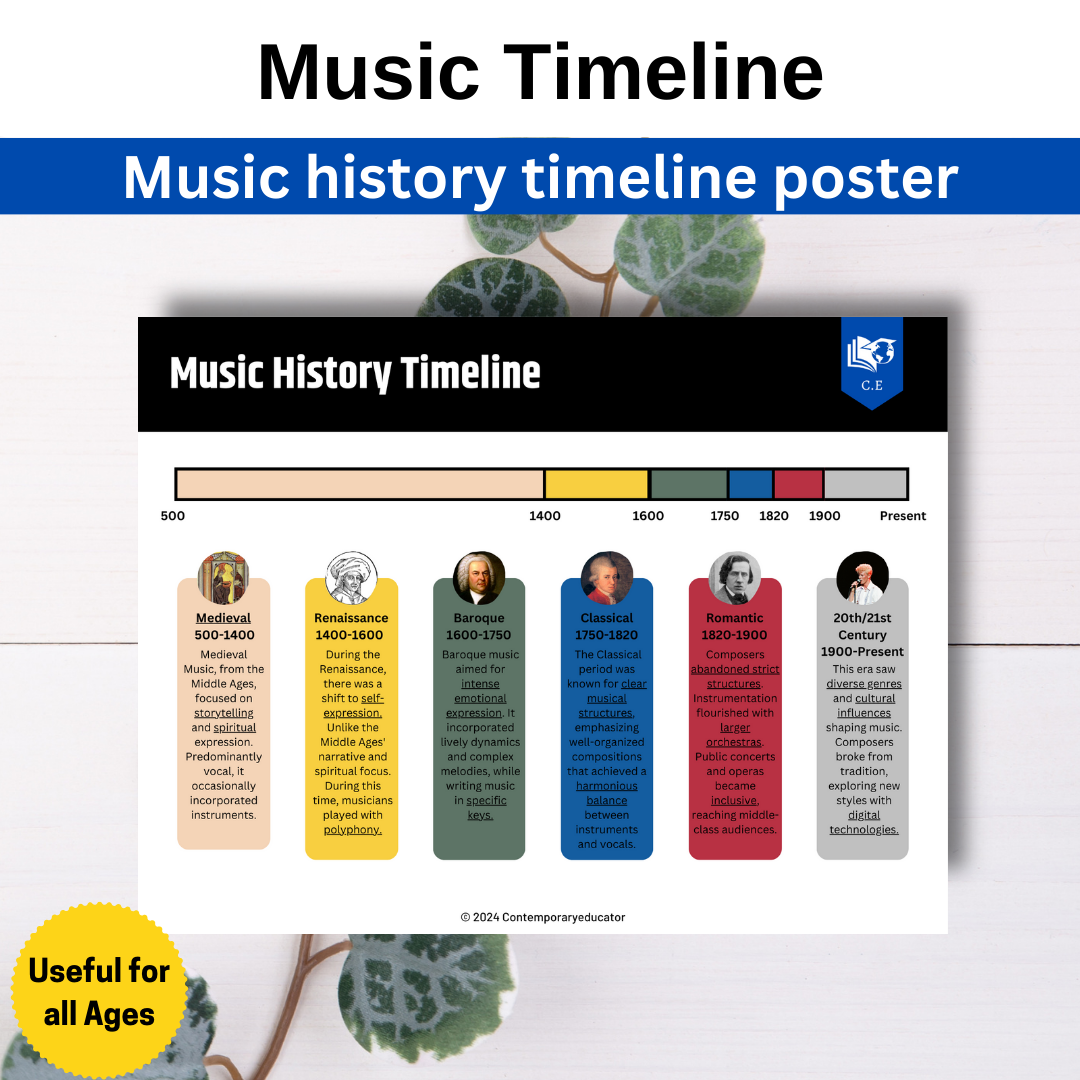 Our Free Resources – Contemporary Educator